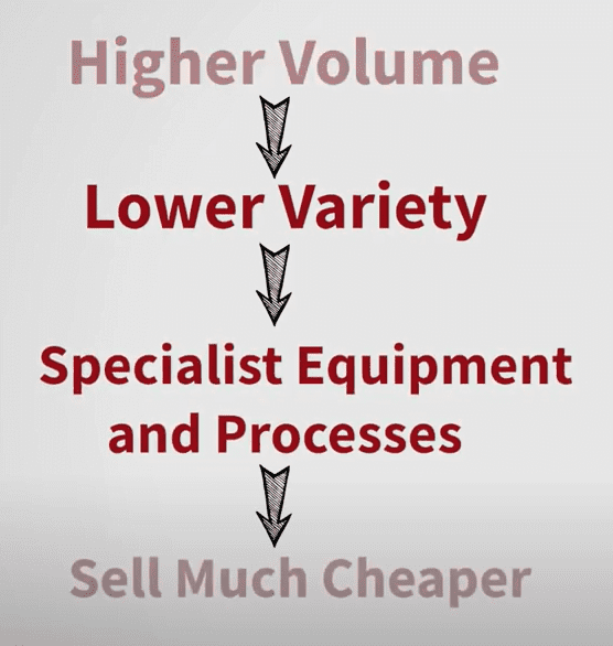 The “4vs” The 4 Dimensions Of Operations Rowtons Training